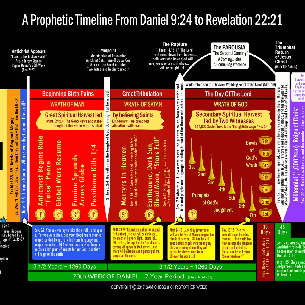 End Times Chart – for book 9 x 12__ FINAL(7) | Sam Chess
